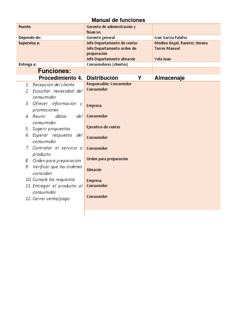 Manual de Funciones | PDF