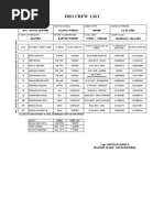 IMO FAL Form 5 - Crew List | PDF