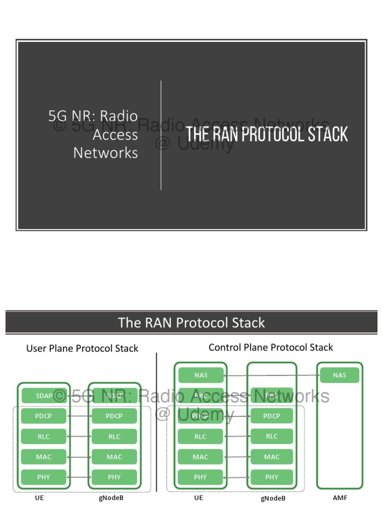 RAN Protocol Stack | PDF | Computer Network | Internet Protocols