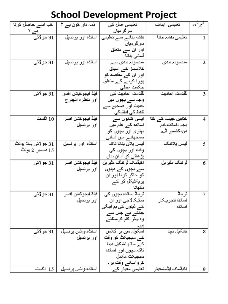 School Development Project | PDF