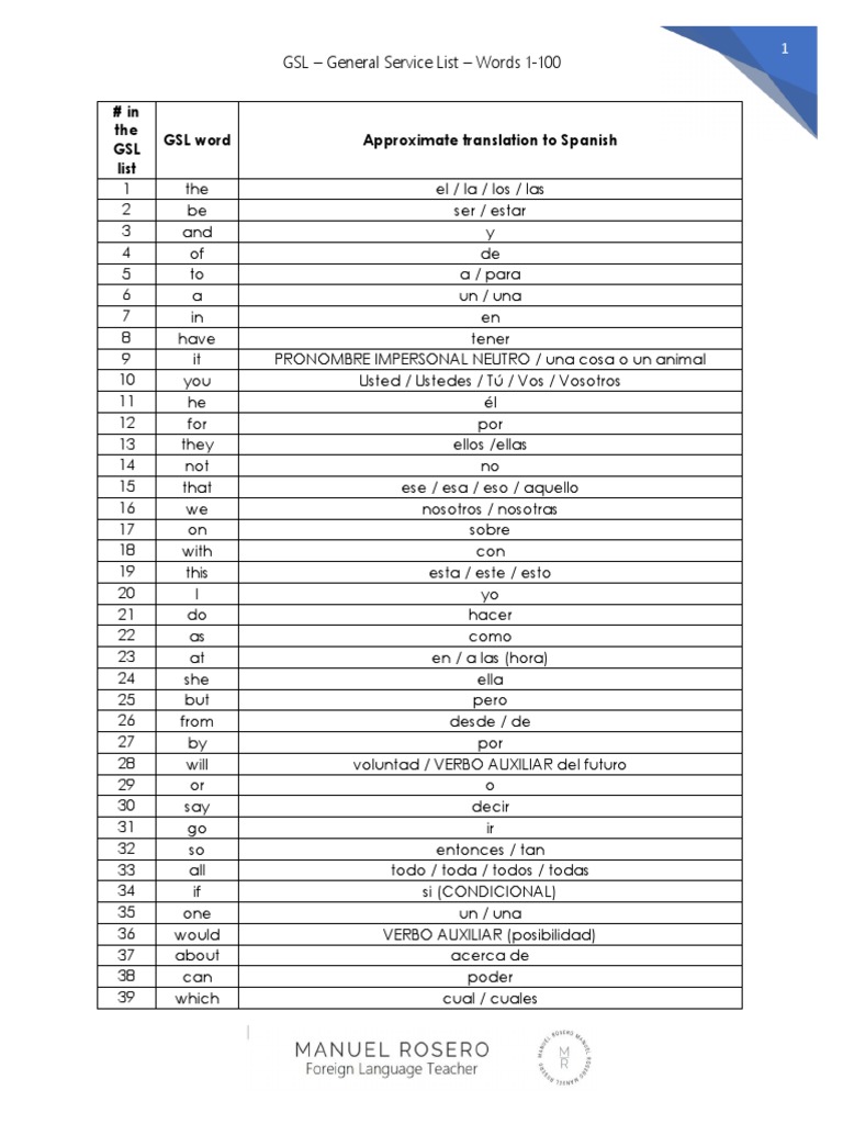 GSL - 1-100 List | PDF