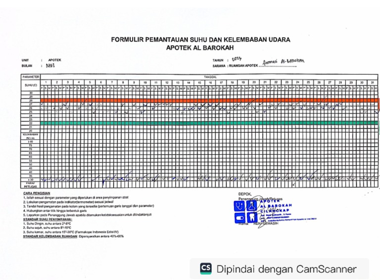 Form Pemantauan Suhu Mei 2023 | PDF