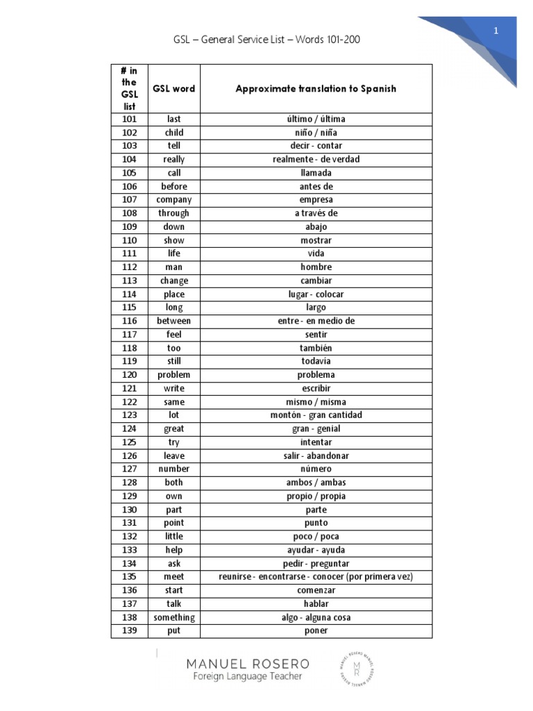 GSL - 101-200 List | PDF