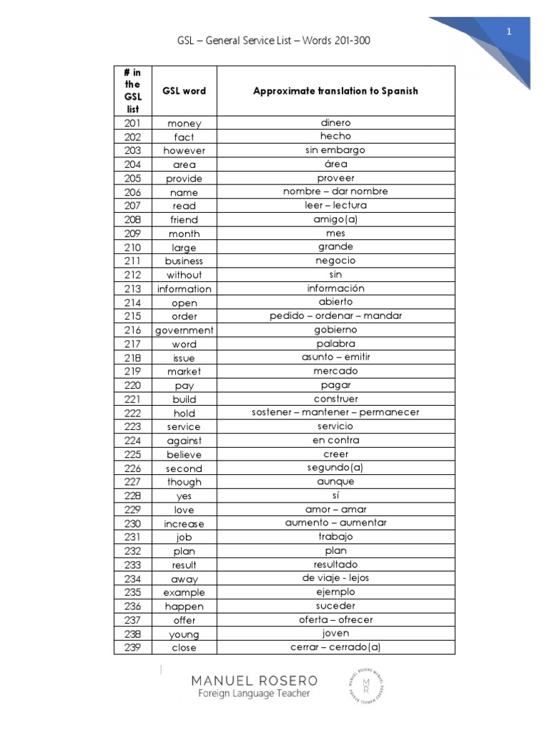 GSL - 201-300 List | PDF
