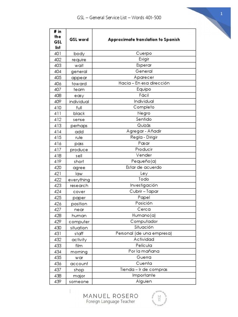 GSL - 401-500 List | PDF