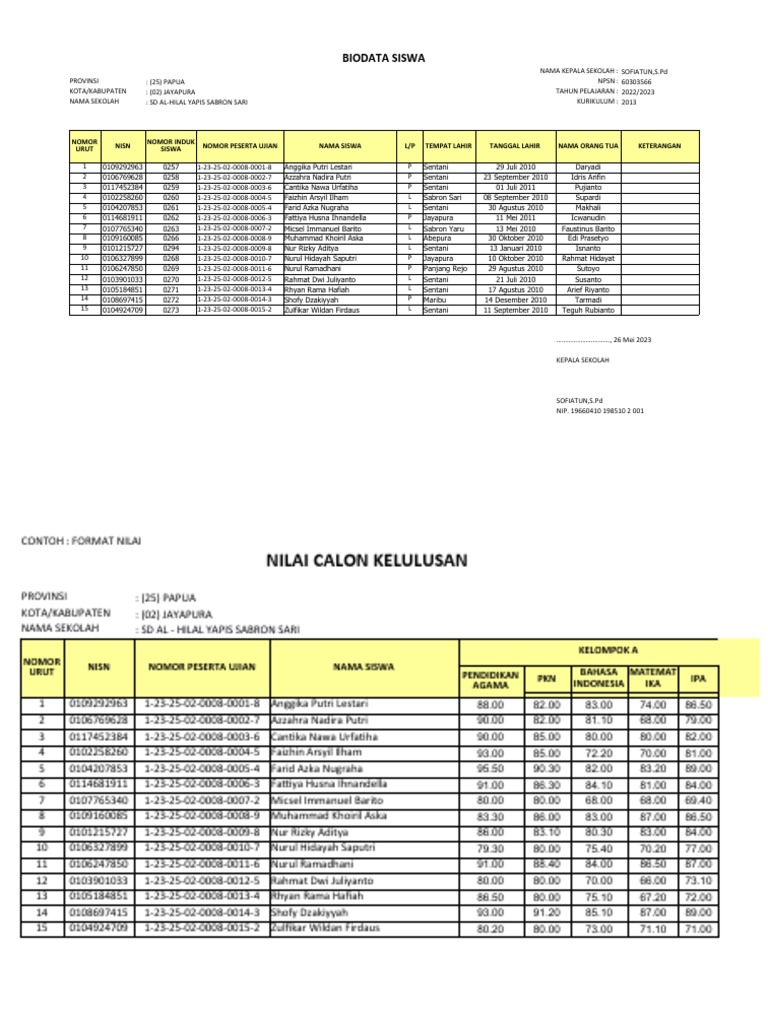 Blangko Nilai Calon Kelulusan SD 2023 | PDF