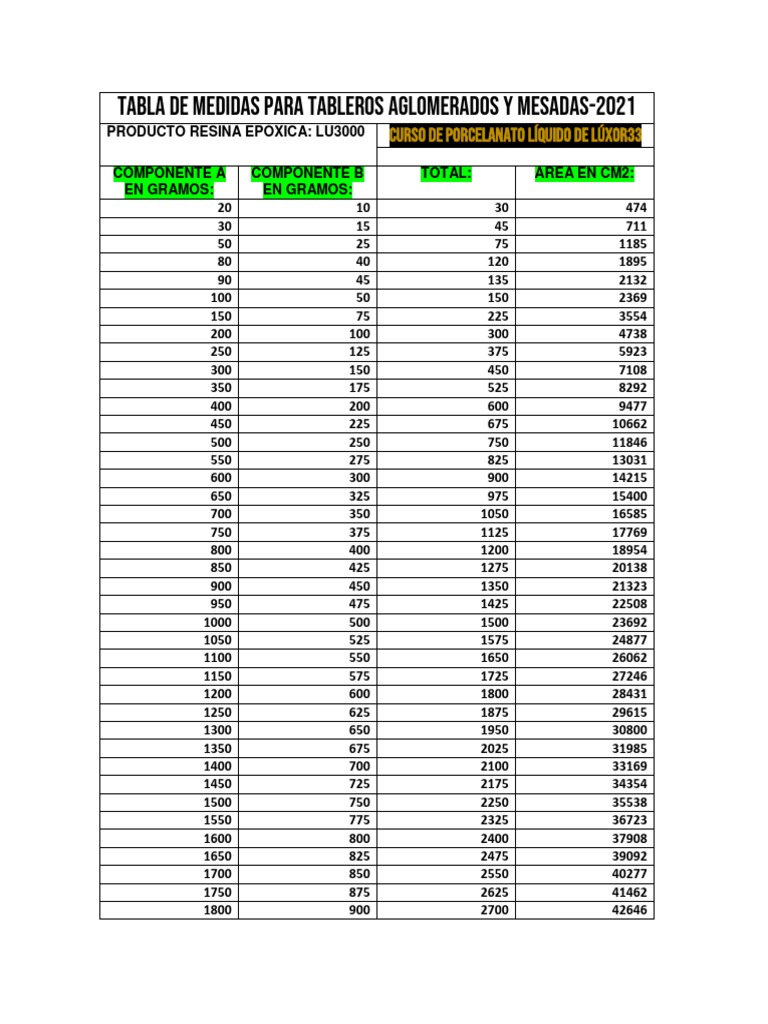 Tabla de Medidas 2x1 y Resina Epóxica | PDF