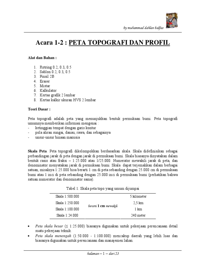 Panduan Peta Topografi | PDF | Metode & Bahan Ajar