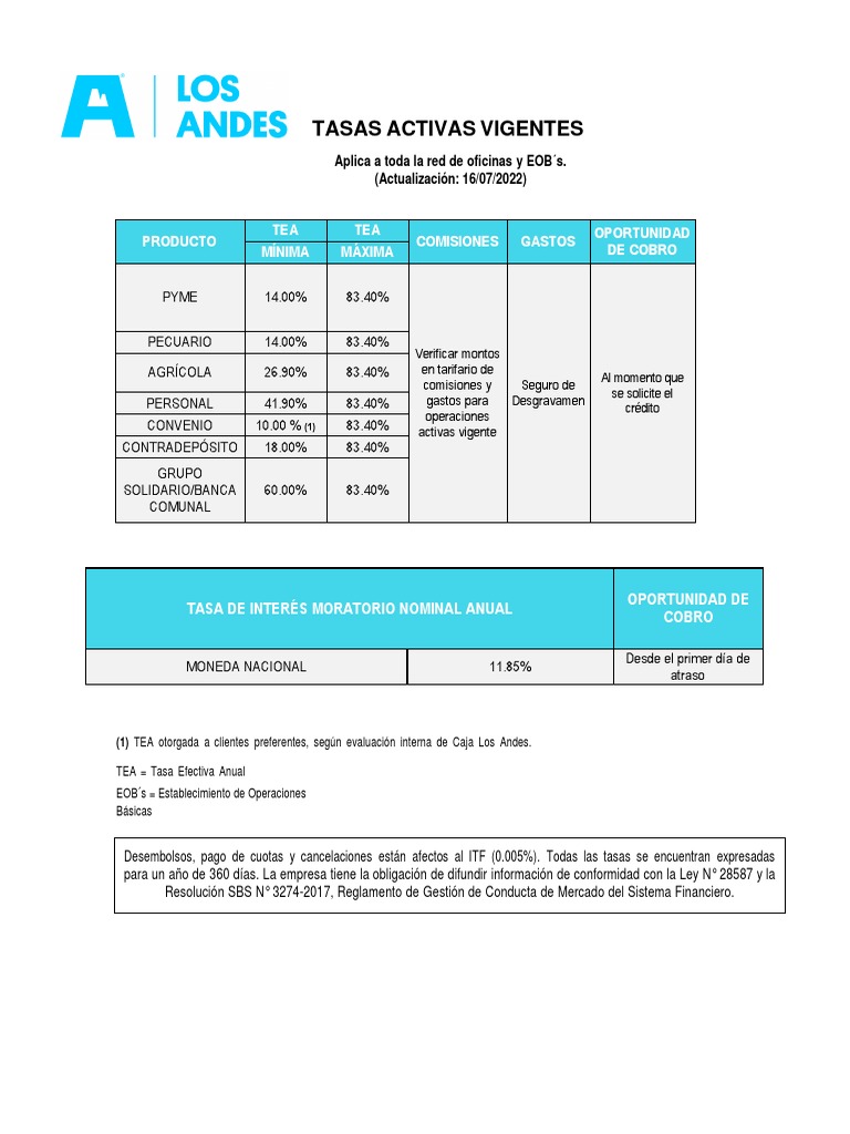 Costos y Presupuestos en Edificacion CAPECO | PDF