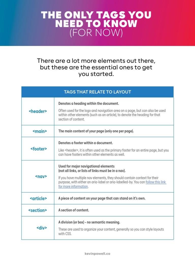 Css Cheatsheet | Download Free PDF | Html Element | Writing