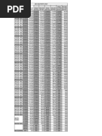 Revised Pay Scales 1972 To 2022 PDF | PDF | Battles | Military Operations
