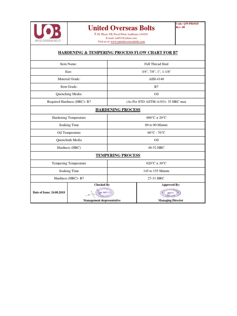 Process Flow HT B7 | PDF