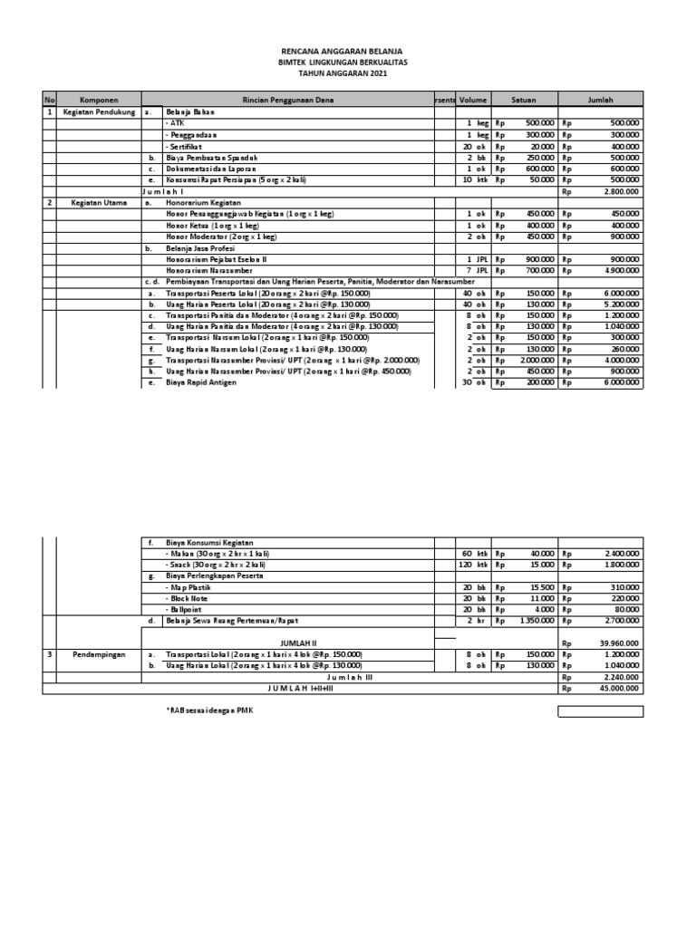 RAB 45 Bantuan LBB Disdikbud 2021 | PDF