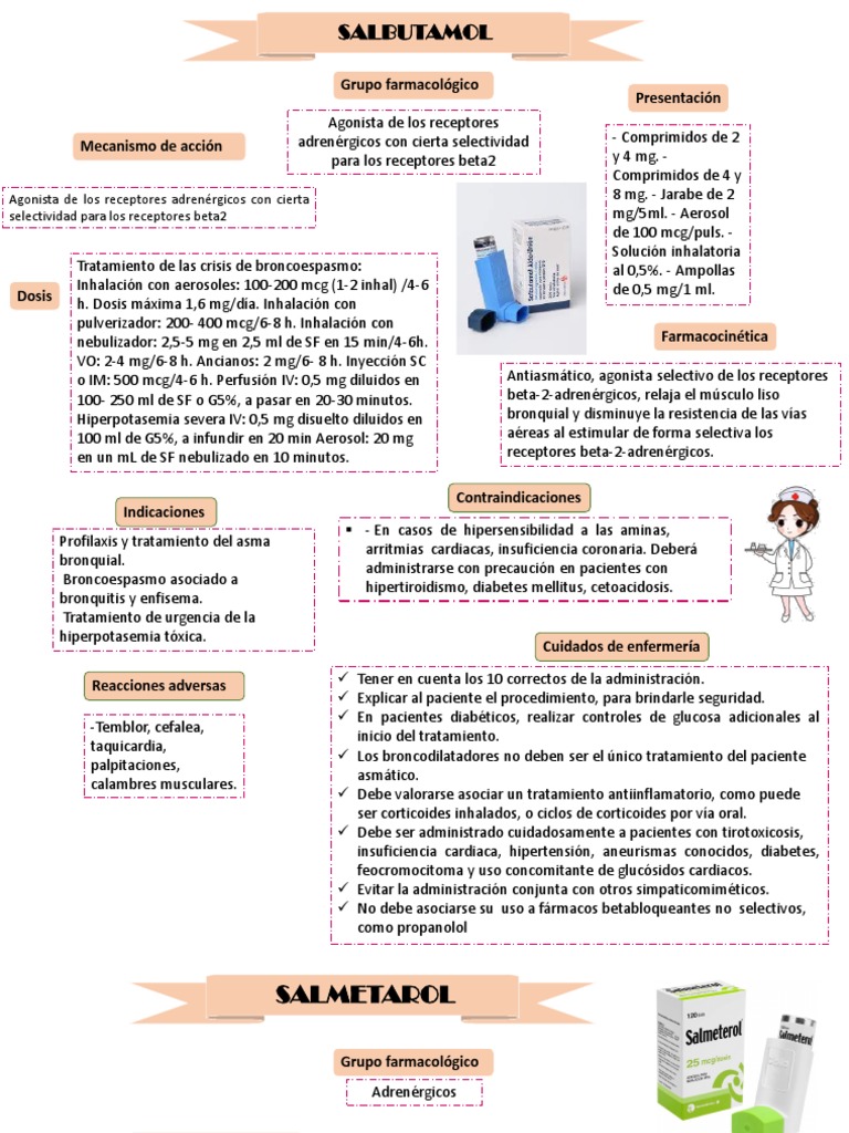 Fichas Farmacológicas | PDF