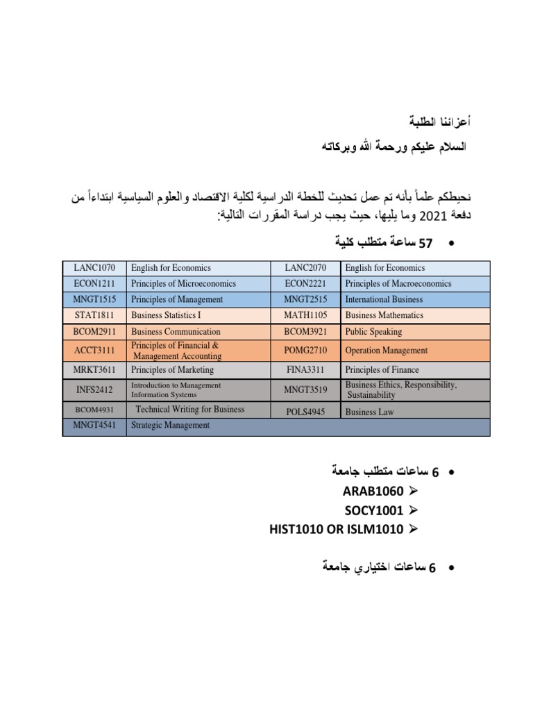 Degree Plans 2021 Onwards | PDF