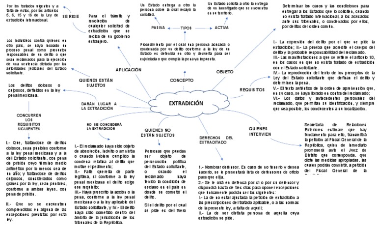 Mapa Extradicion | PDF | Derecho penal | Extradición
