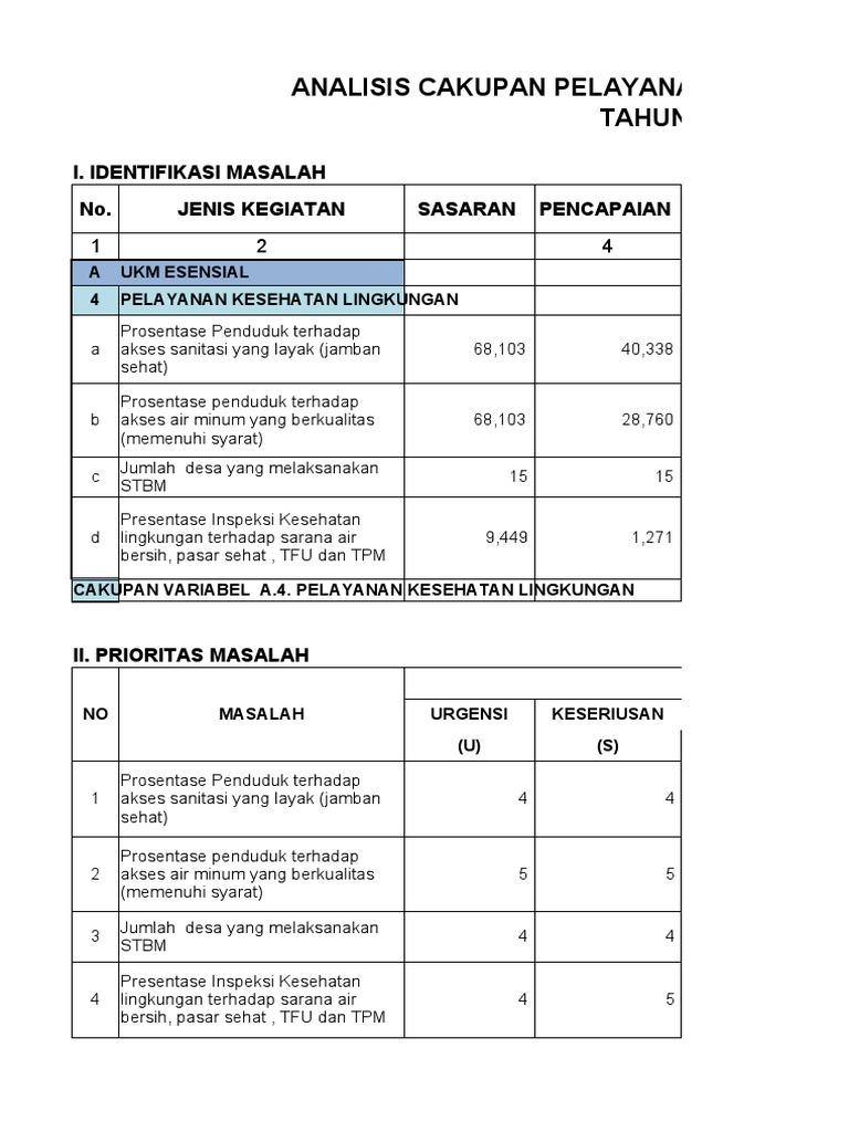 Cakupan Pelayanan Kesehatan 2021 | PDF | Ilmu Sosial | Kesehatan Holistik