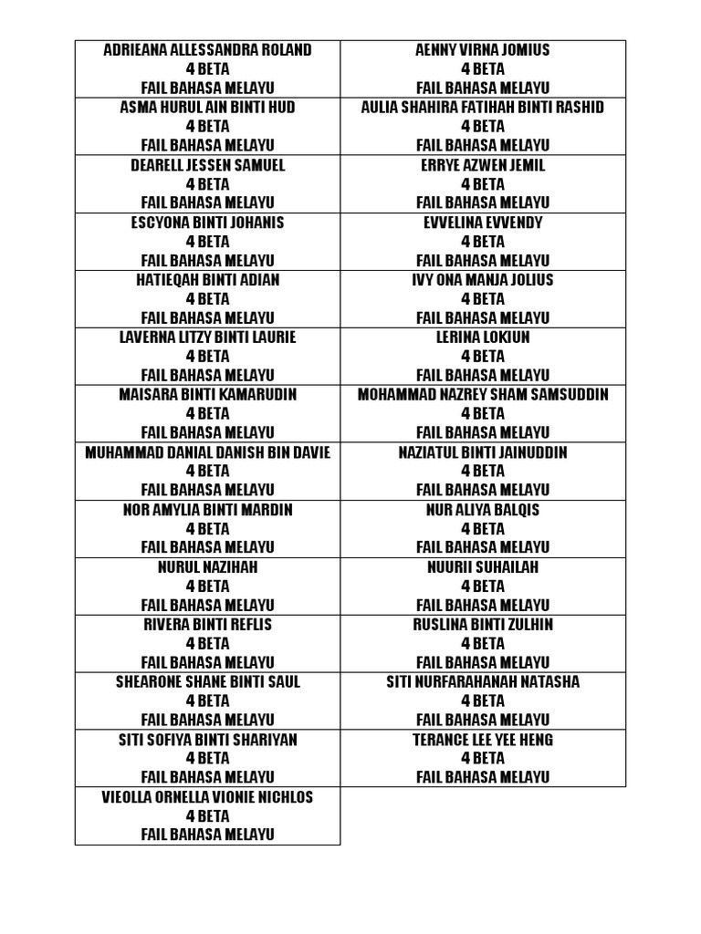 Nama Murid Di Fail | PDF