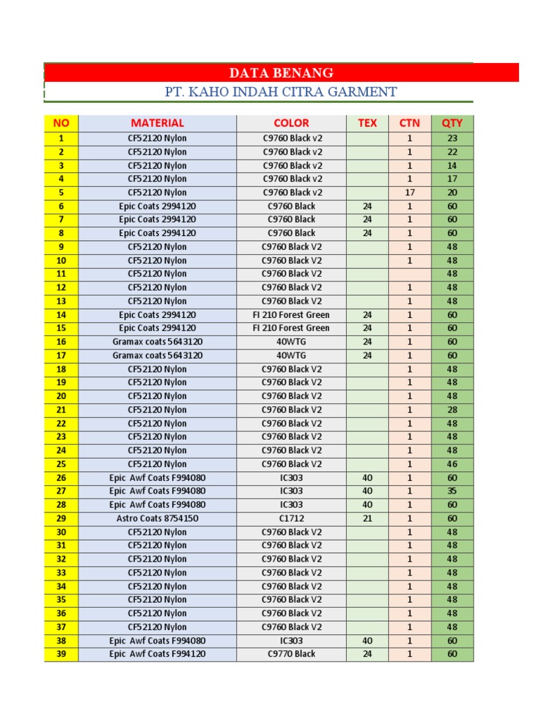 BENANG KAHO 1 Cad 1 | Download Free PDF | Stationery | Printing