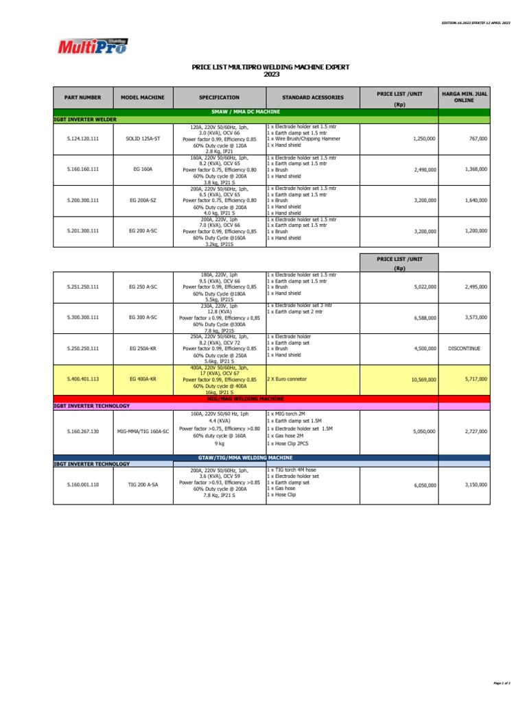 2023 Multipro Welding Machine Price List | PDF | Industrial Processes | Electromagnetism