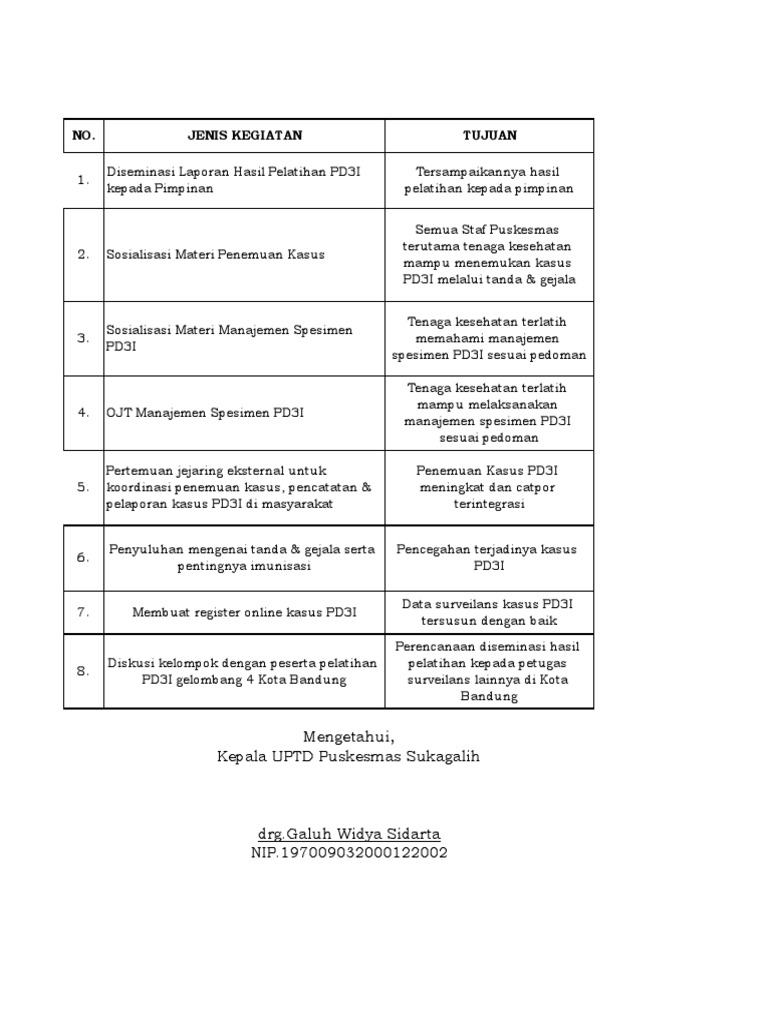 RTL Pelatihan Pd3i | PDF