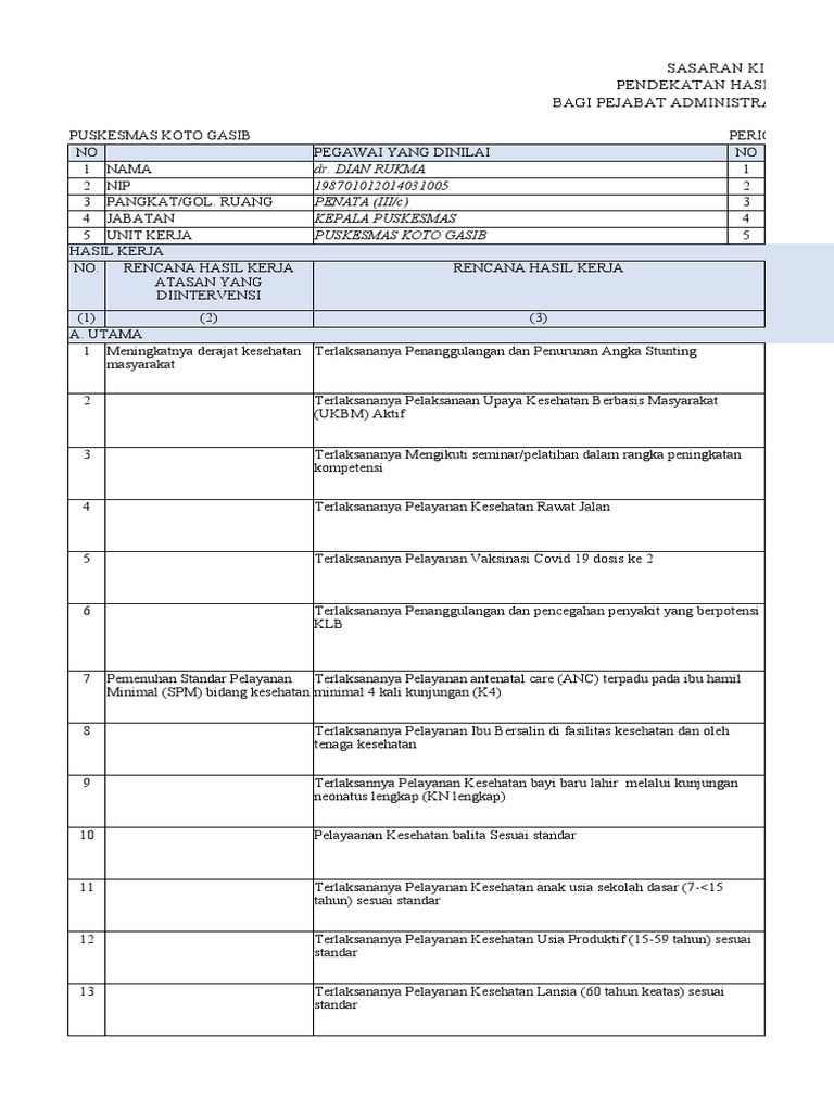SKP Kapus 2022 New | PDF