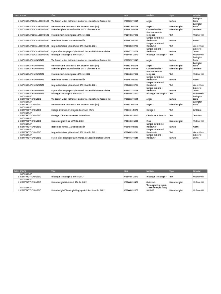 Llistat 1r BATX 2023 24 | PDF