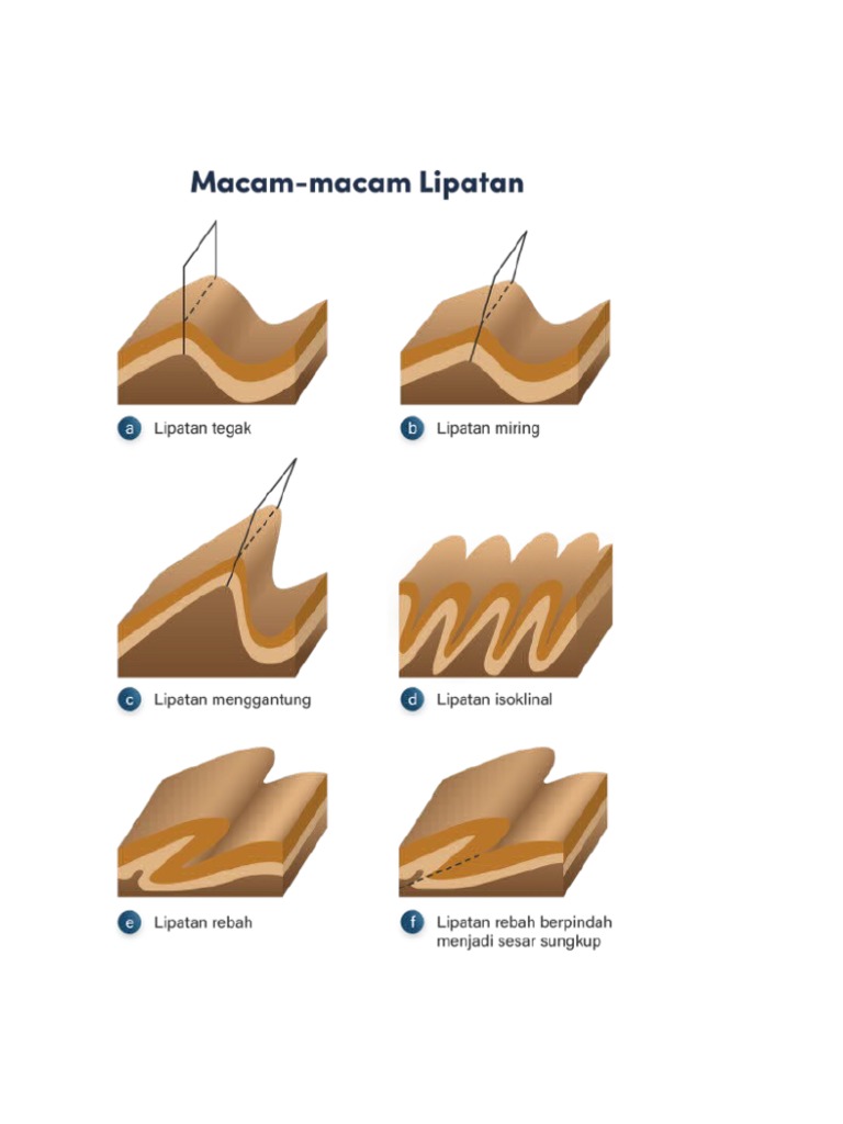 Lipatan Jenis2 | PDF