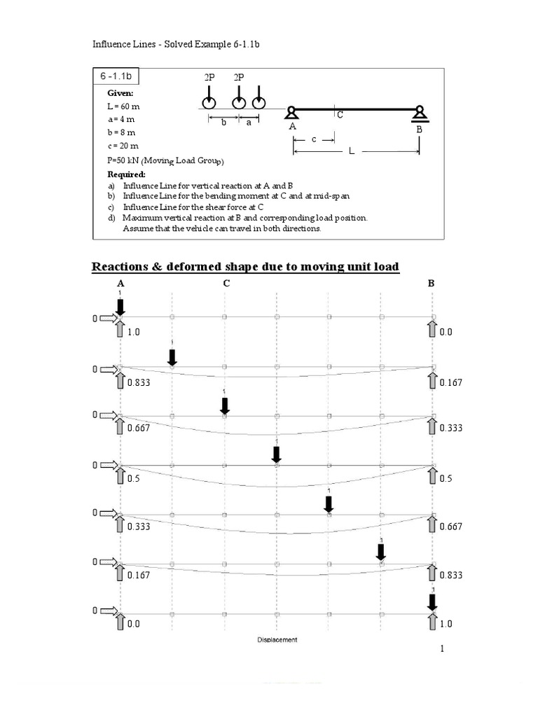 Influence Lines - Solved Examples | Download Free PDF | Bending | Mechanics Influence Lines - Solved Examples | Download Free PDF | Bending | Mechanics