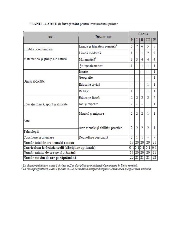 Ariile Curriculare | PDF