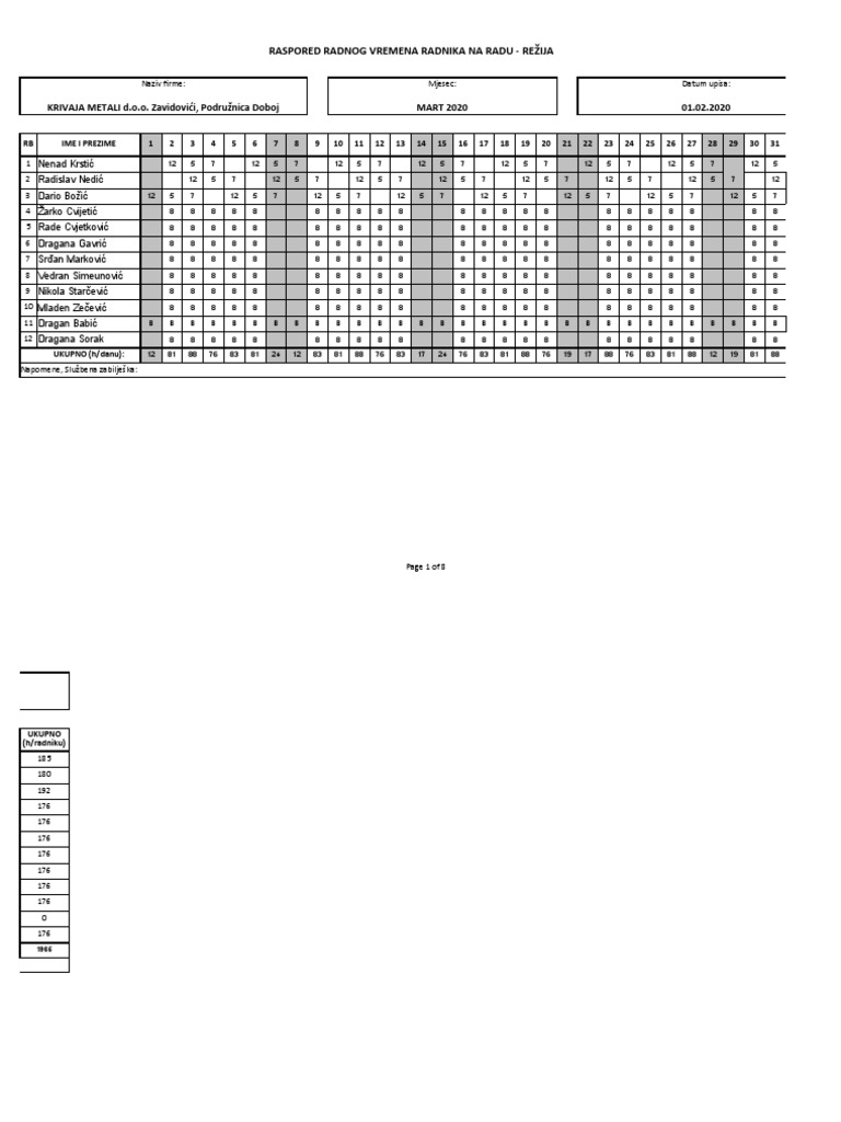 Plan Radnog Vremena Za Jun 2022 | PDF