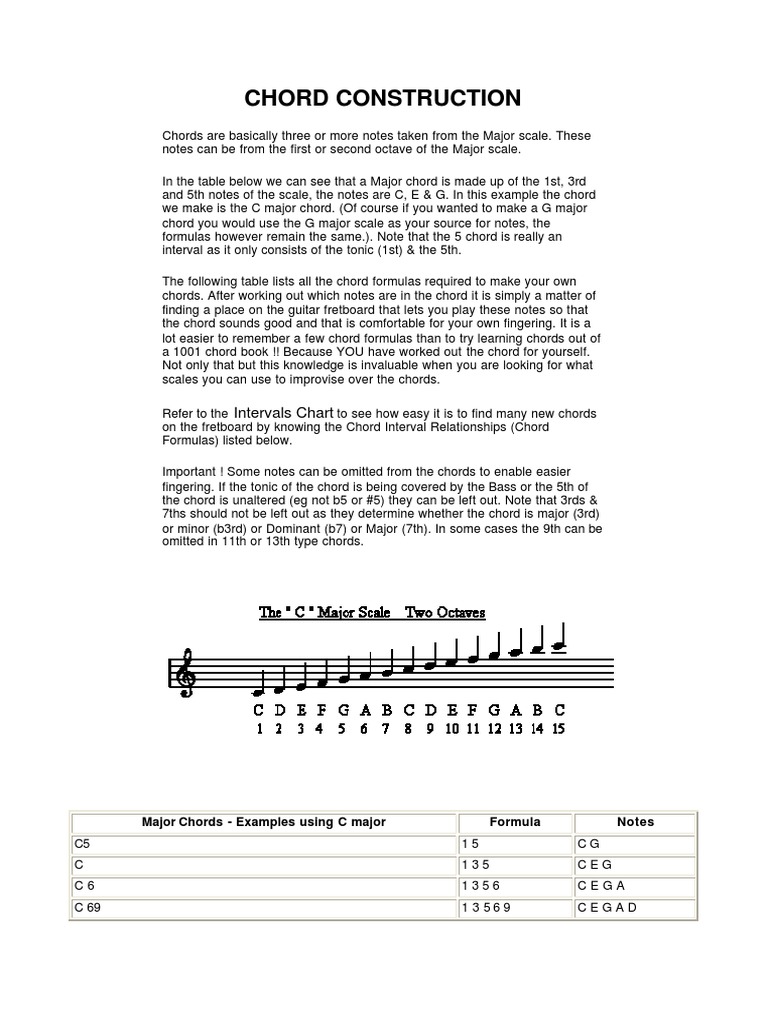 Guitar Theory - Chord Construction | PDF | Chord (Music) | Scale (Music)