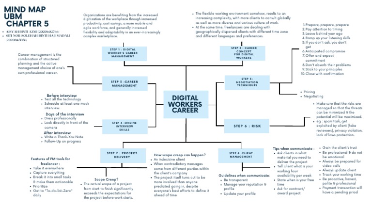 Ubm Chapter 5 Digital Workers Career | PDF | Business | Communication
