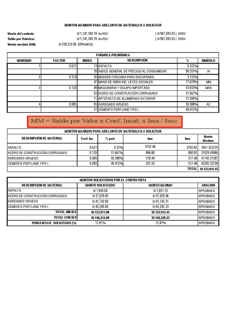 MONTO MAXIMO PARA ADELANTO DE MATERIALES Corregido | PDF | Construyendo tecnología | Elementos ...