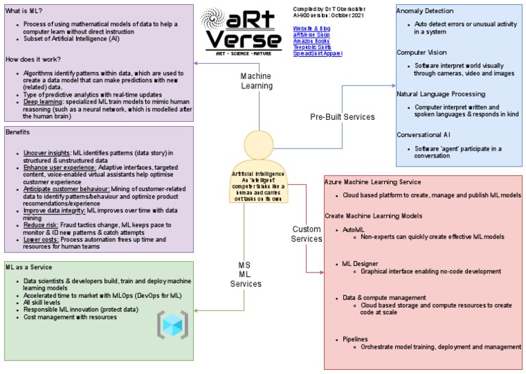 Azure AI-900 Cheat Sheet Overview | PDF | Machine Learning | Artificial ...
