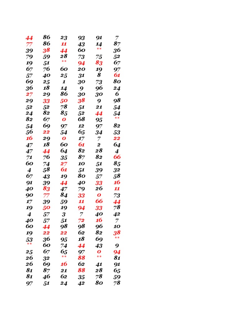 Kalyan Chart: Données et Tendances | PDF