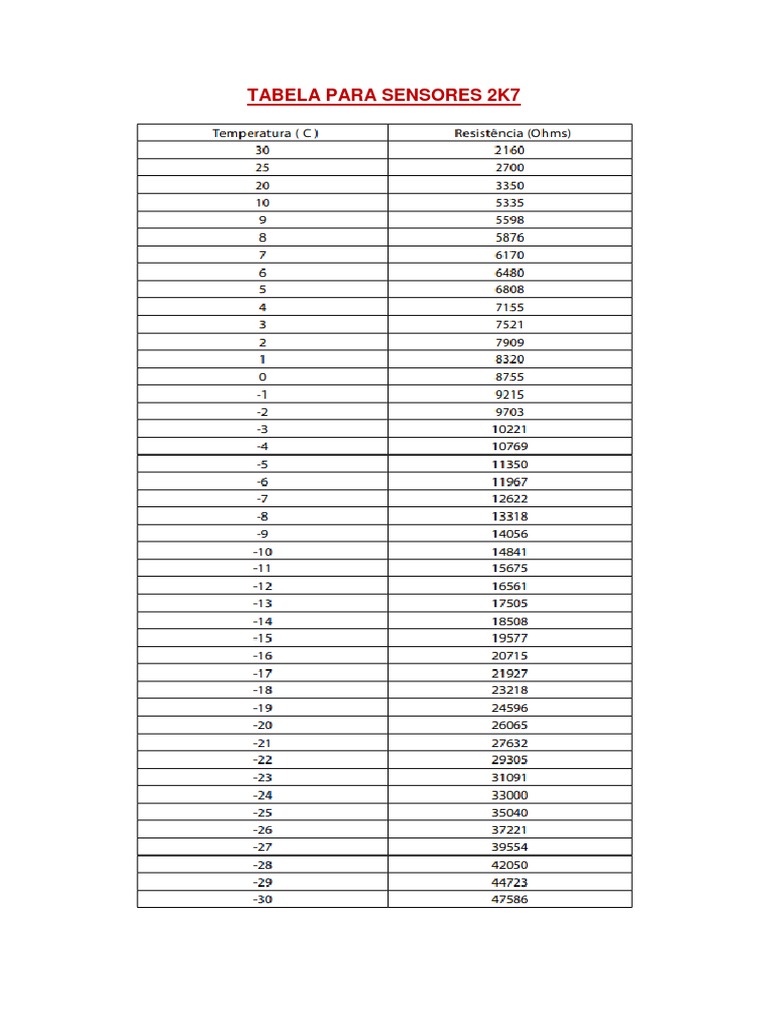 Tabela para Sensores | PDF