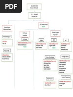 5S Floor Marking Tape Color Standards | PDF | Safety | Occupational ...