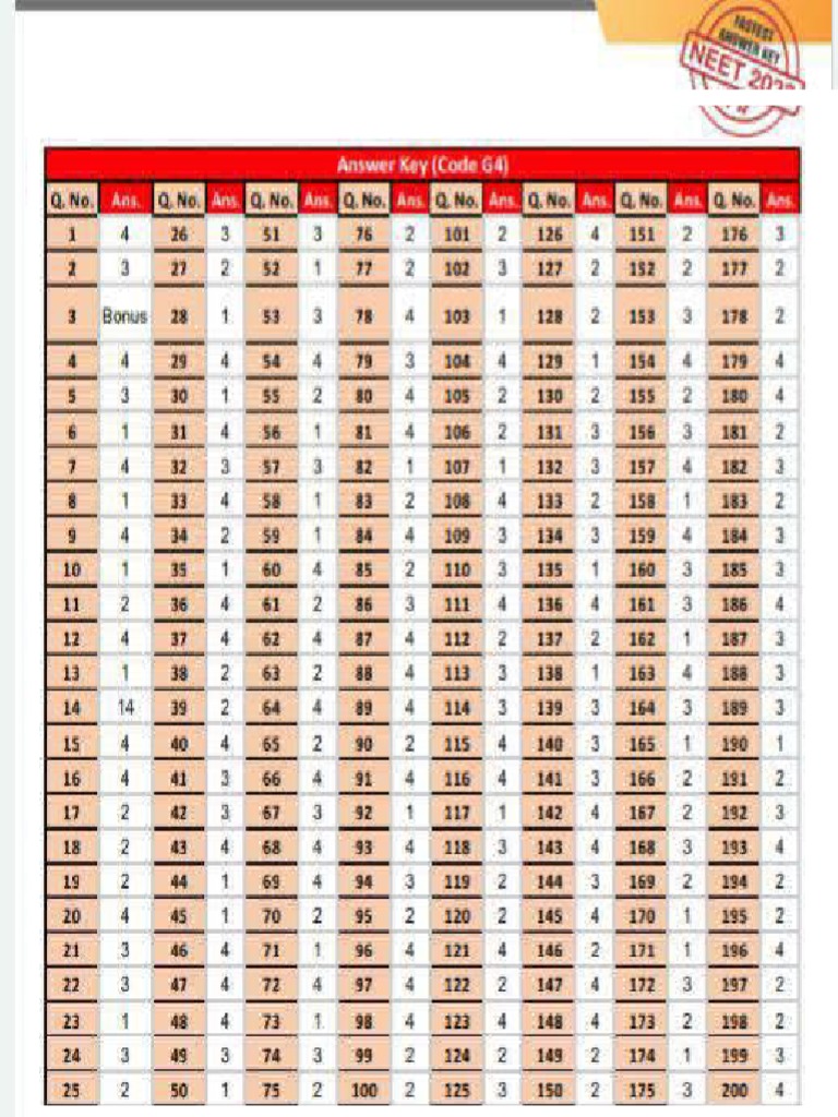 NEET 2023 Answer Key All Code-Copy | PDF