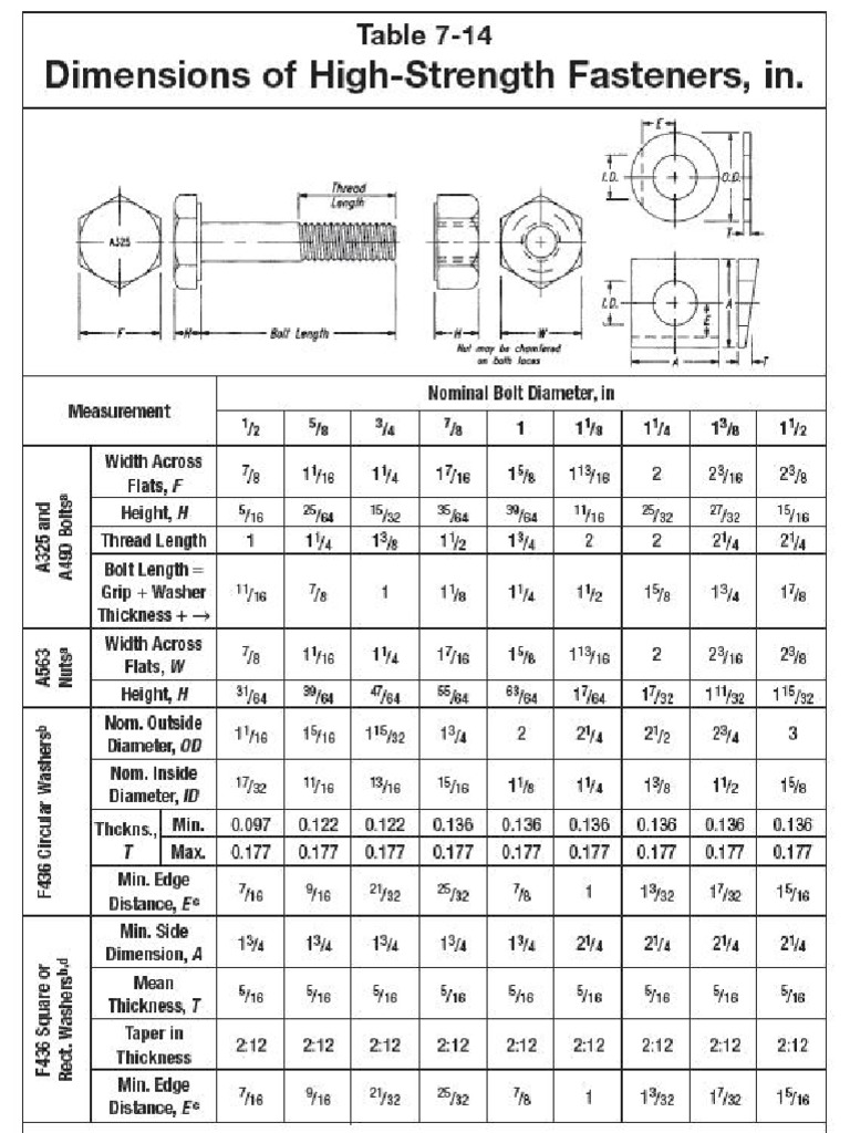 Aisc Pdf