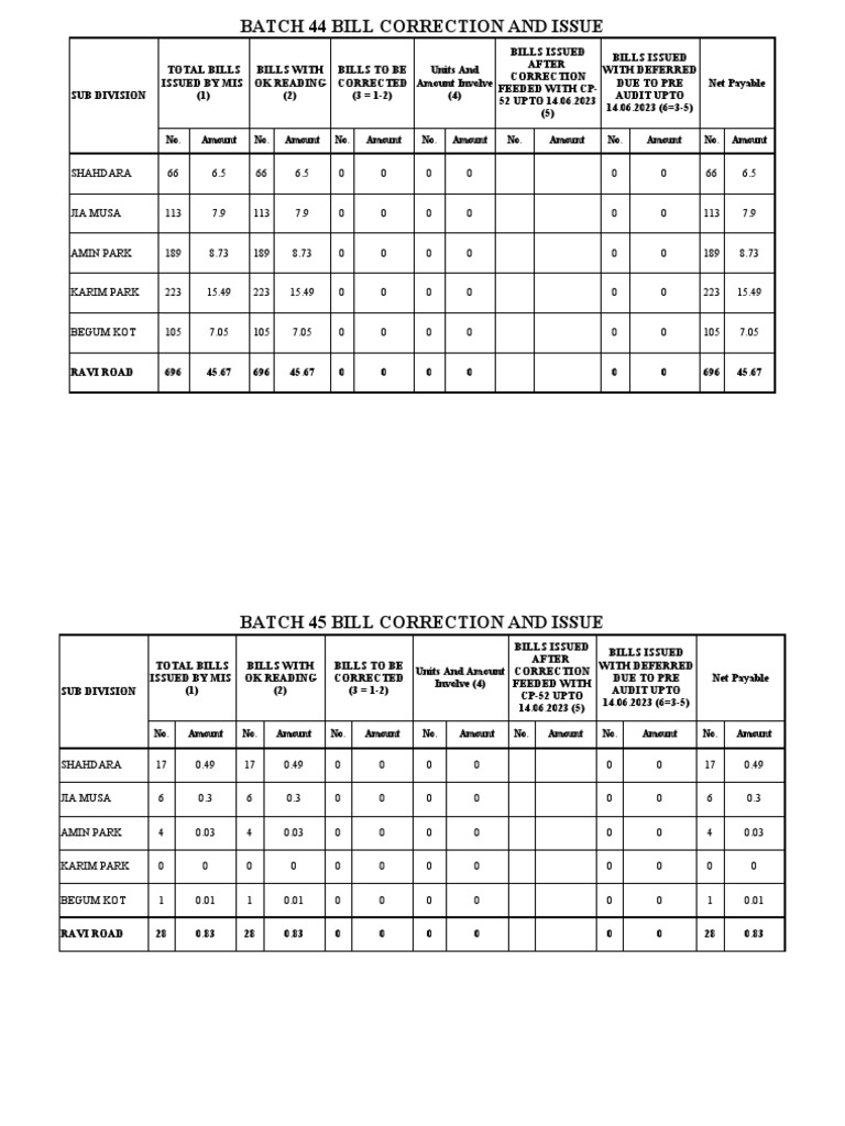 Batch Wise Bill Correction Ind & TW 1113 | PDF