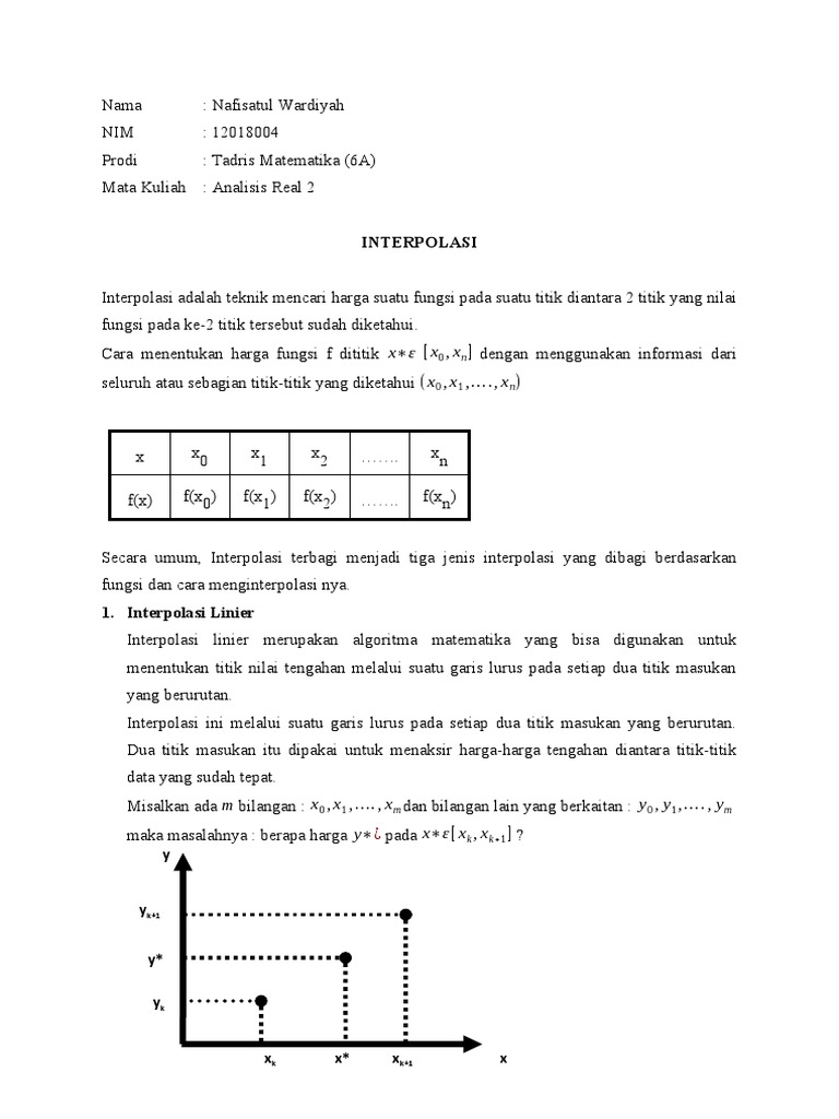 INTERPOLASI | PDF