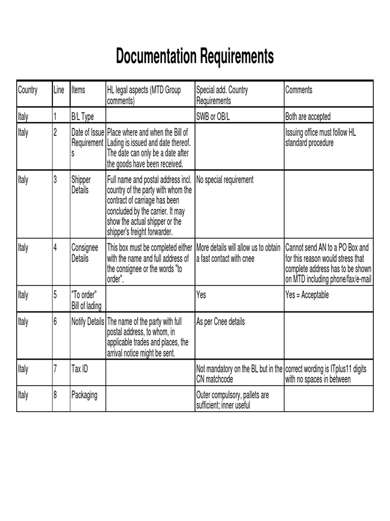 Hapag Country Wise Terms About BL | PDF | Cargo | Bill Of Lading