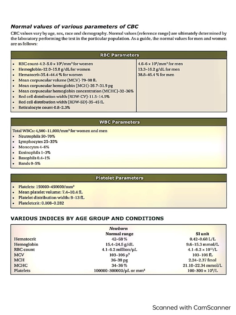 CBC Notes | PDF