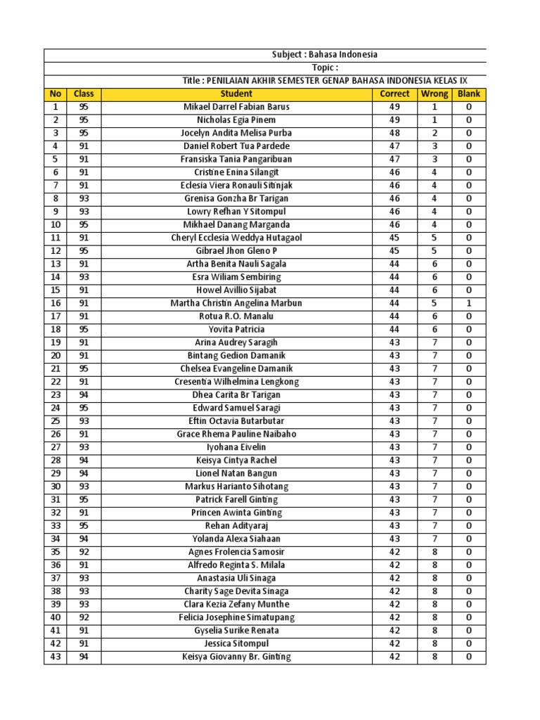 IX - Bahasa Indonesia - Quiz Report Summary Participant | PDF
