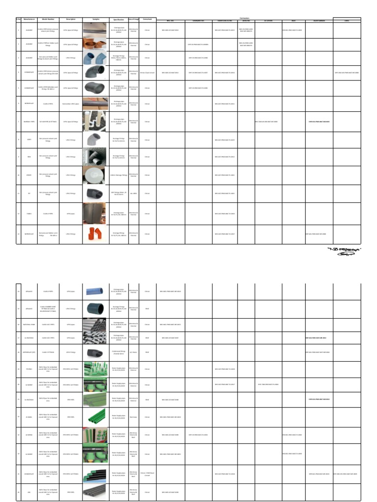 List of Accepted Mechanical Materials & Equipments | PDF | Sink | Tap ...