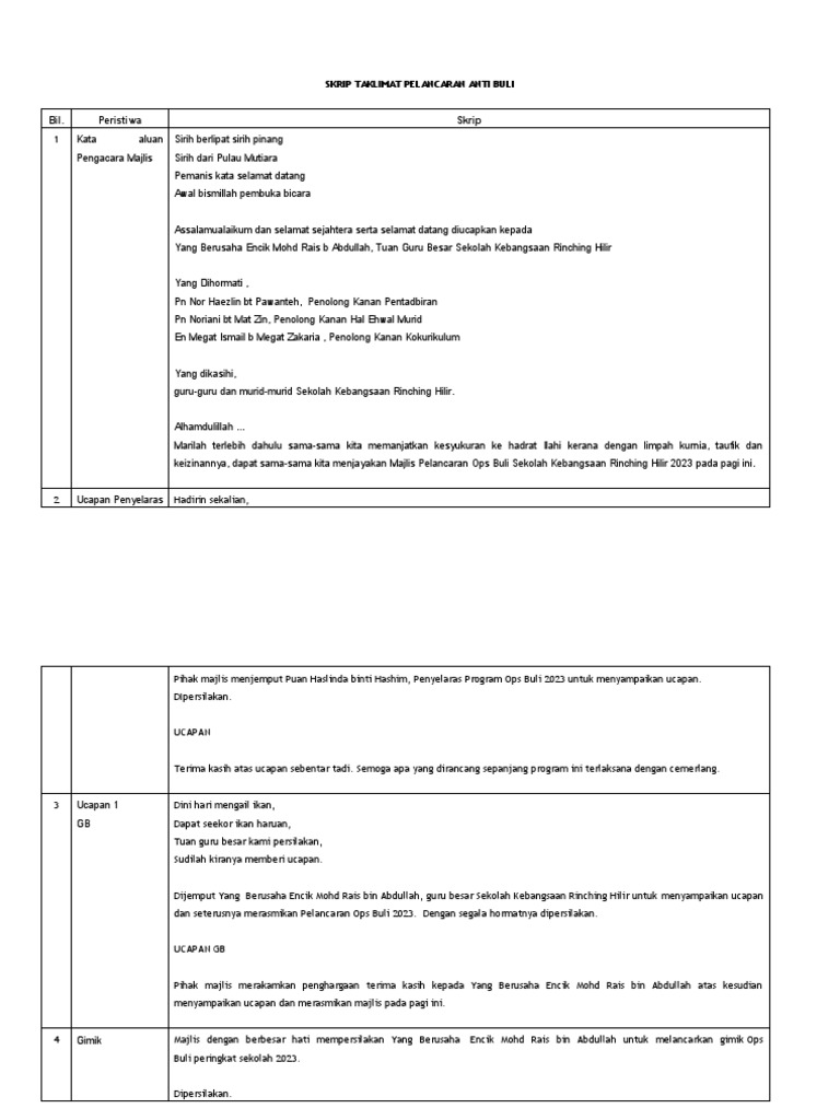 Skrip Anti Buli | PDF