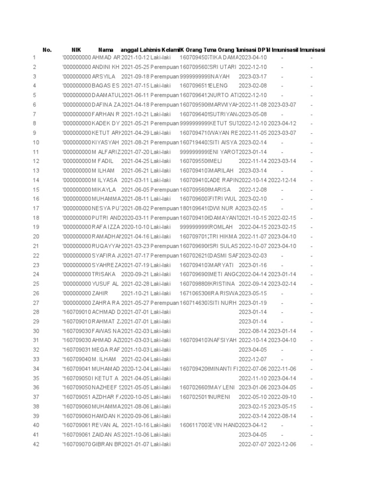 Baduta Individu | PDF