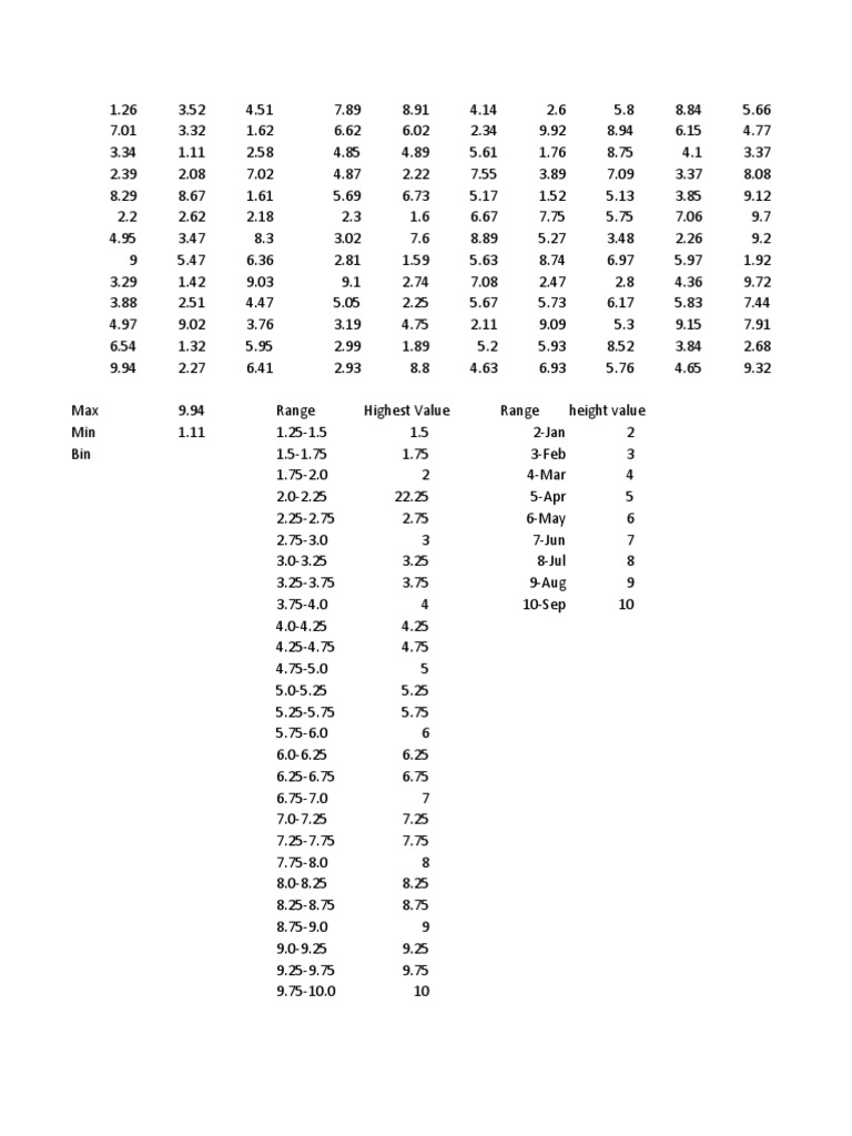 Histogram Samples | PDF | Microsoft Excel | Computing