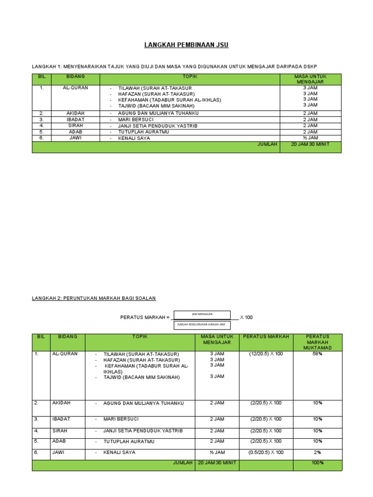 Contoh Jsu Pdf